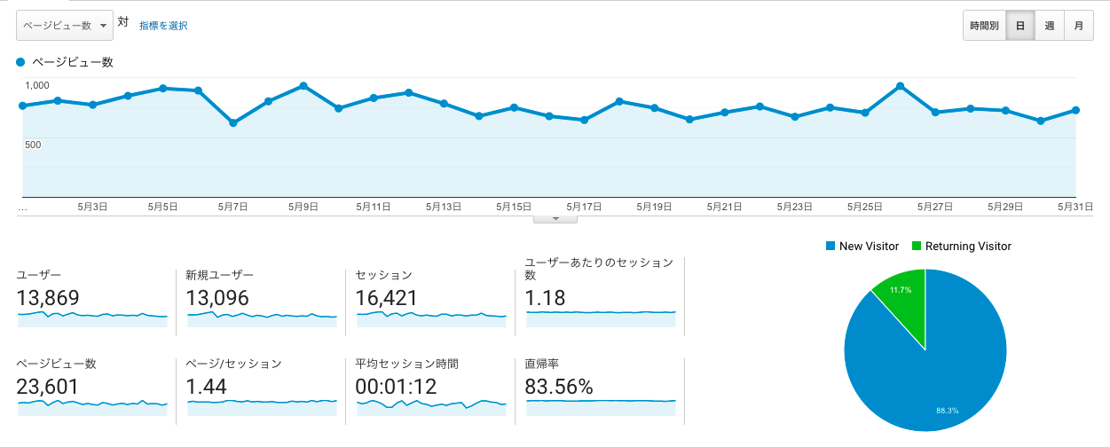 スクリーンショット 2019-06-28 22.50.44 | しのざっき